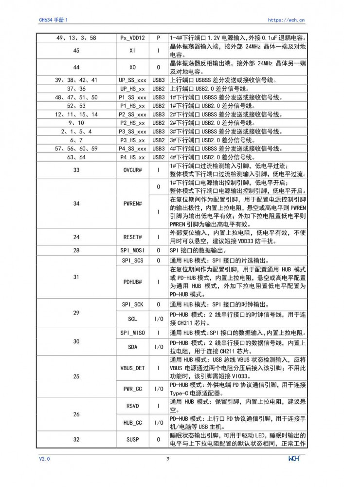 CH634M datasheet page 9