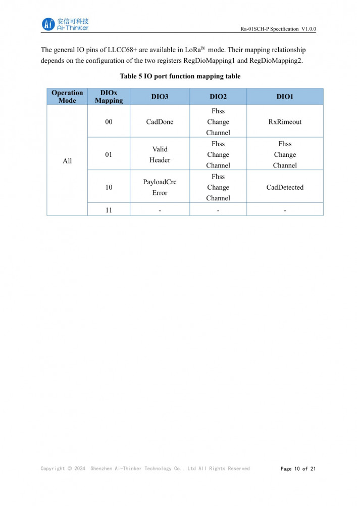 Ra-01SCH-P datasheet page 10