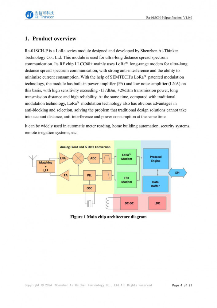 Ra-01SCH-P datasheet page 4