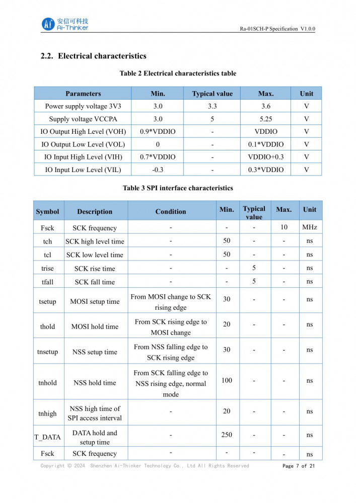 Ra-01SCH-P datasheet page 7