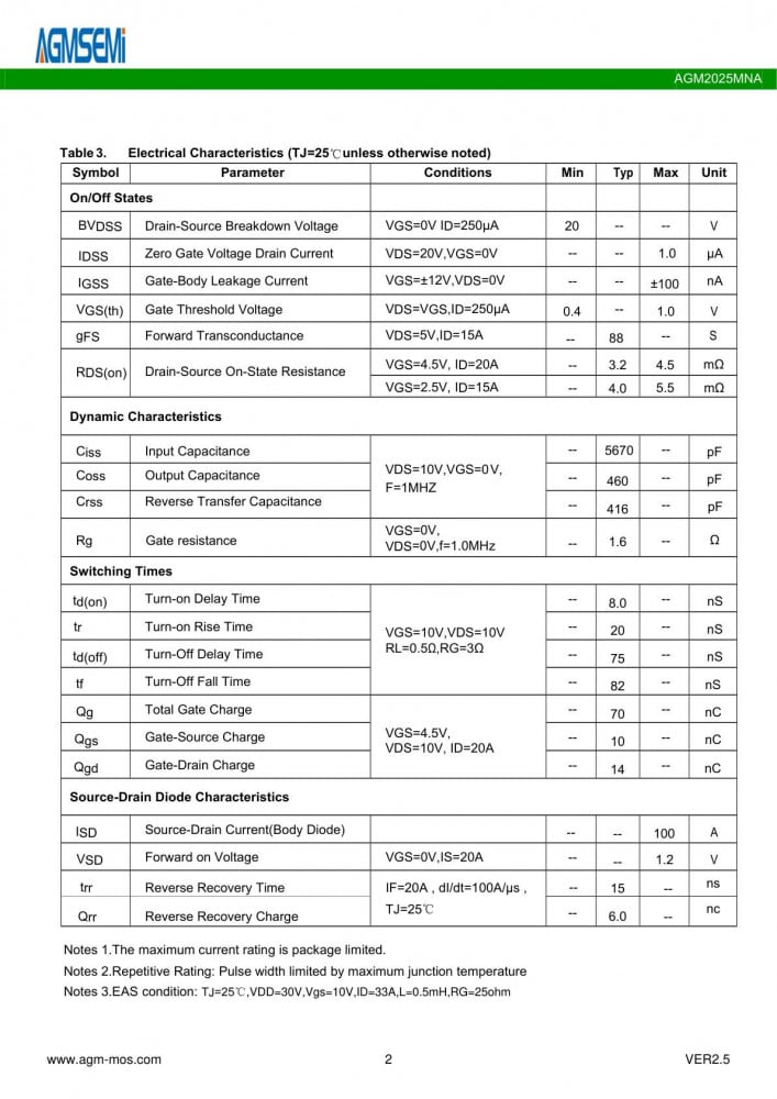 AGM2025MNA datasheet page 2