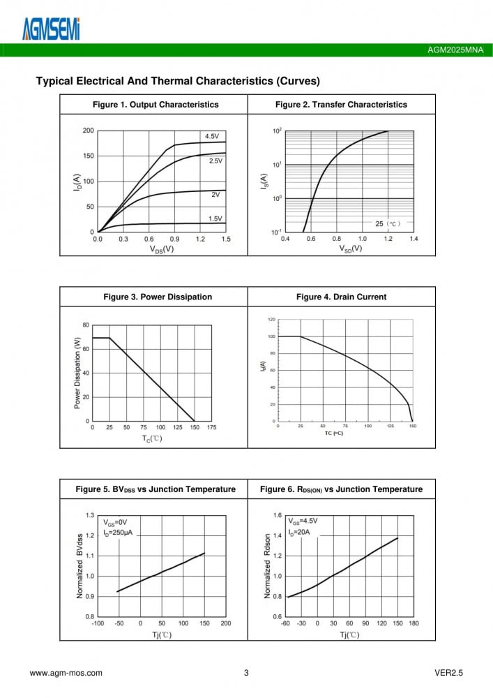 AGM2025MNA datasheet page 3