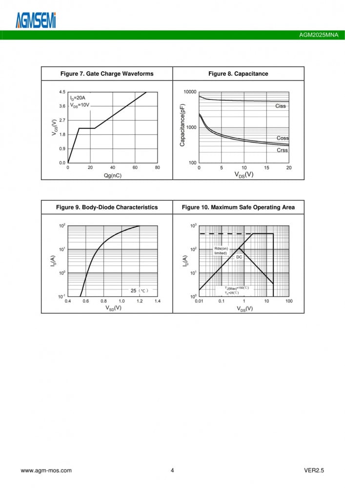 AGM2025MNA datasheet page 4