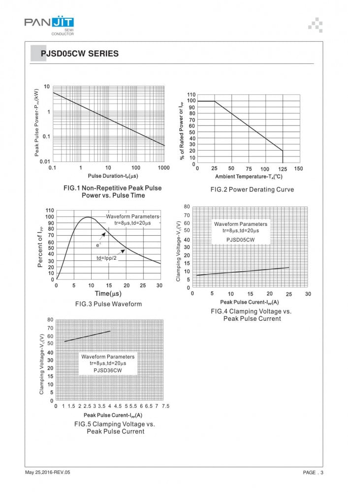 PANJIT PJSD36CW datasheet page 3