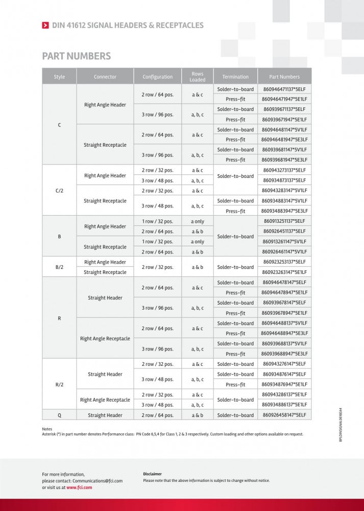 Amphenol DIN 41612 documentation page 3