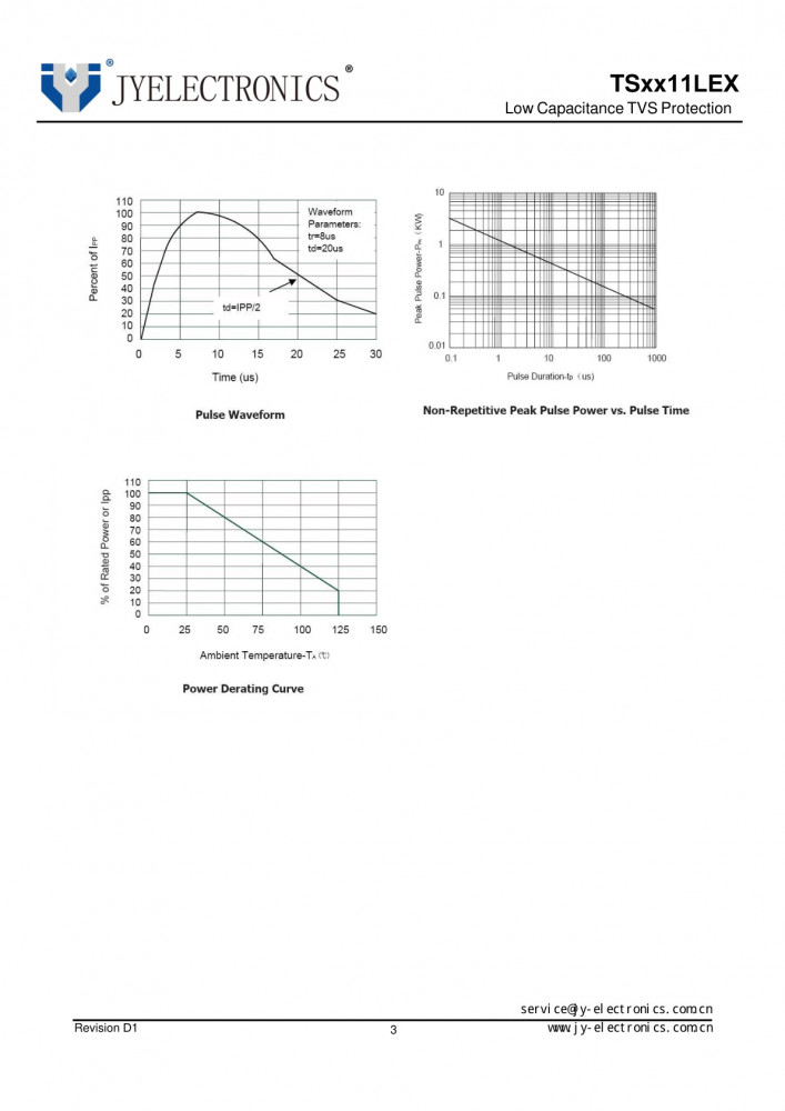 TS0511LEX datasheet page 3