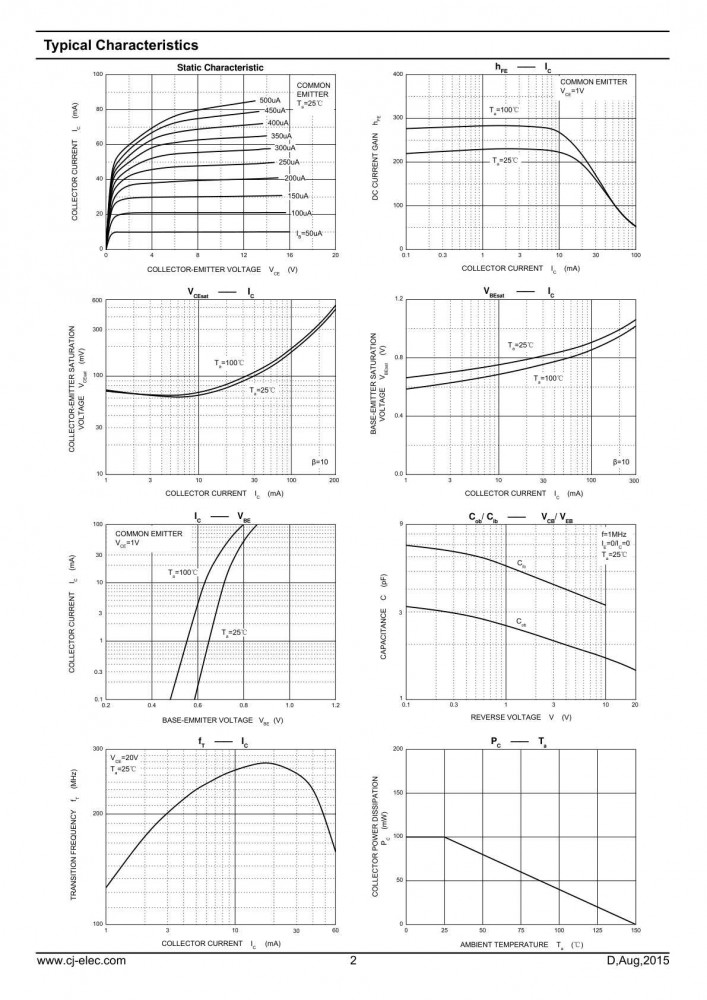 MMBT3904M 1N datasheet page 2