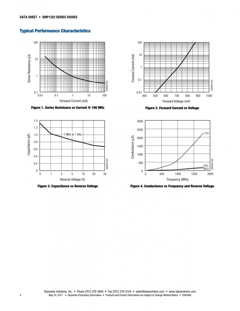 SMP1322-079LF datasheet page 4