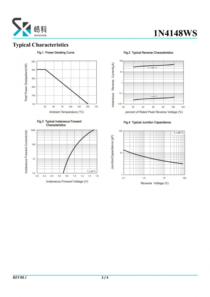 1N4148WS datasheet page 2