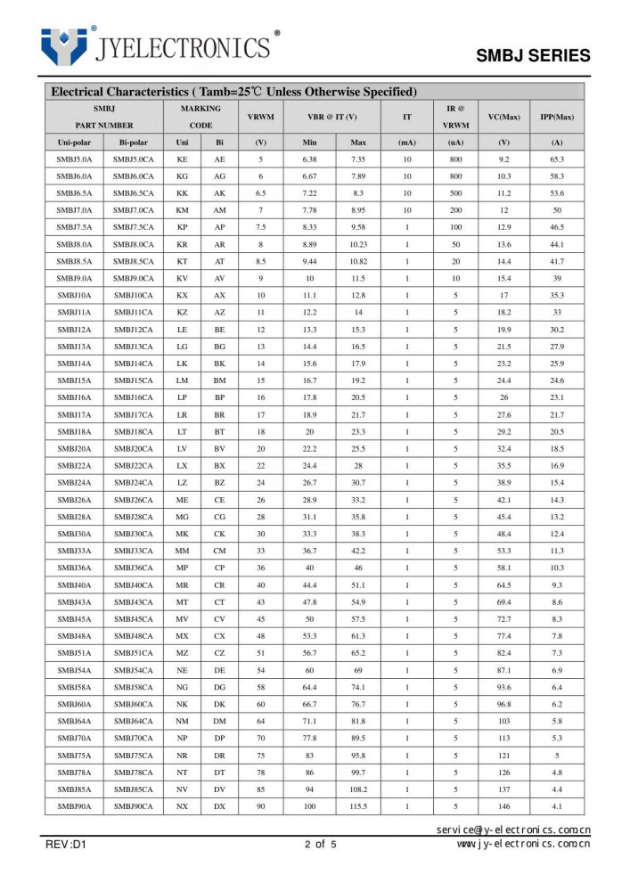 SMBJ series datasheet page 2