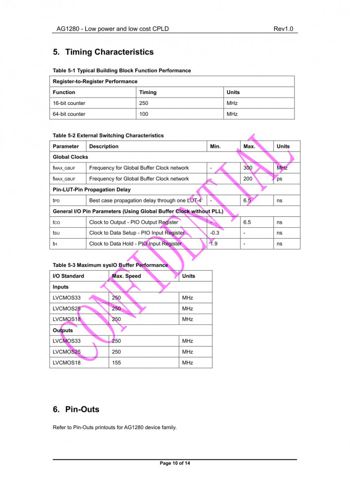 AG1280 datasheet page 10