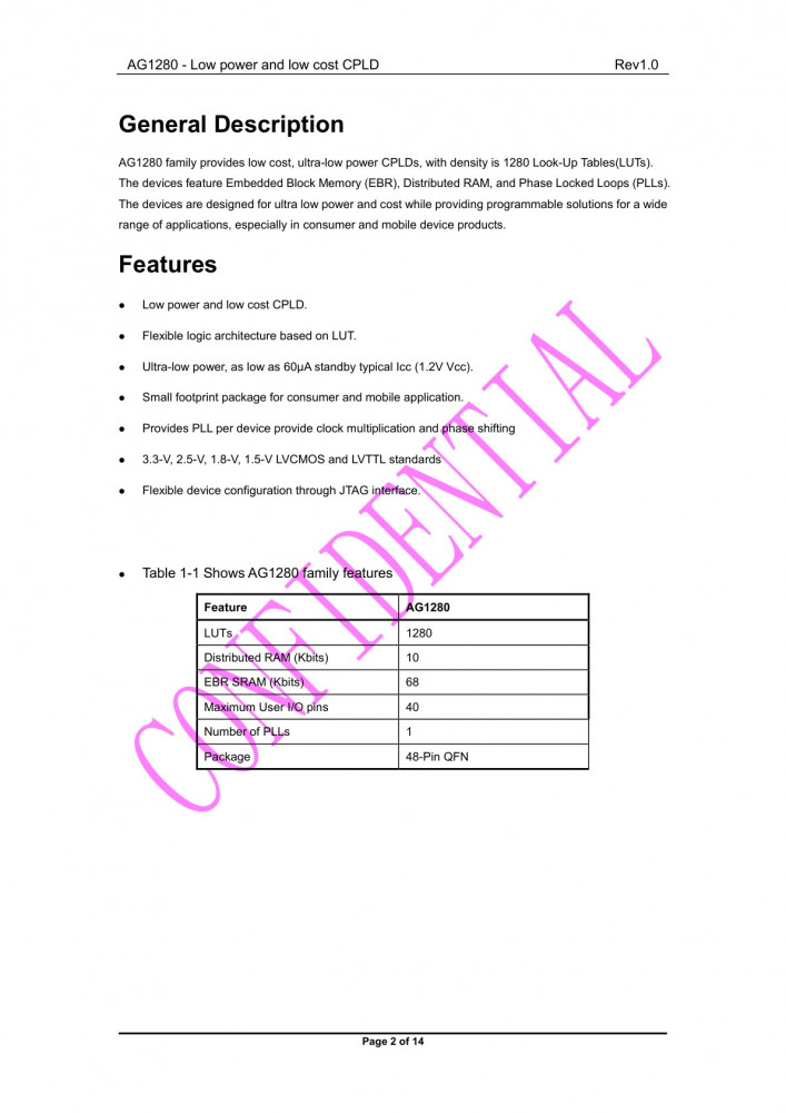 AG1280 datasheet page 2