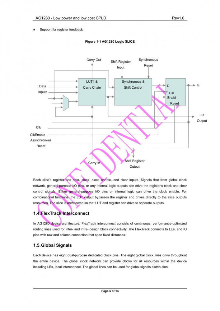 AG1280 datasheet page 5