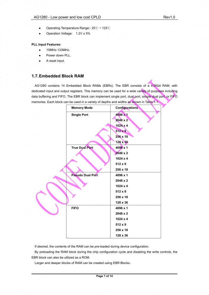 AG1280 datasheet page 7