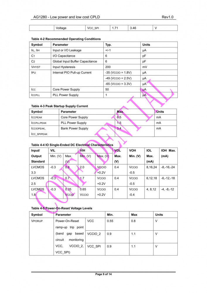 AG1280 datasheet page 9