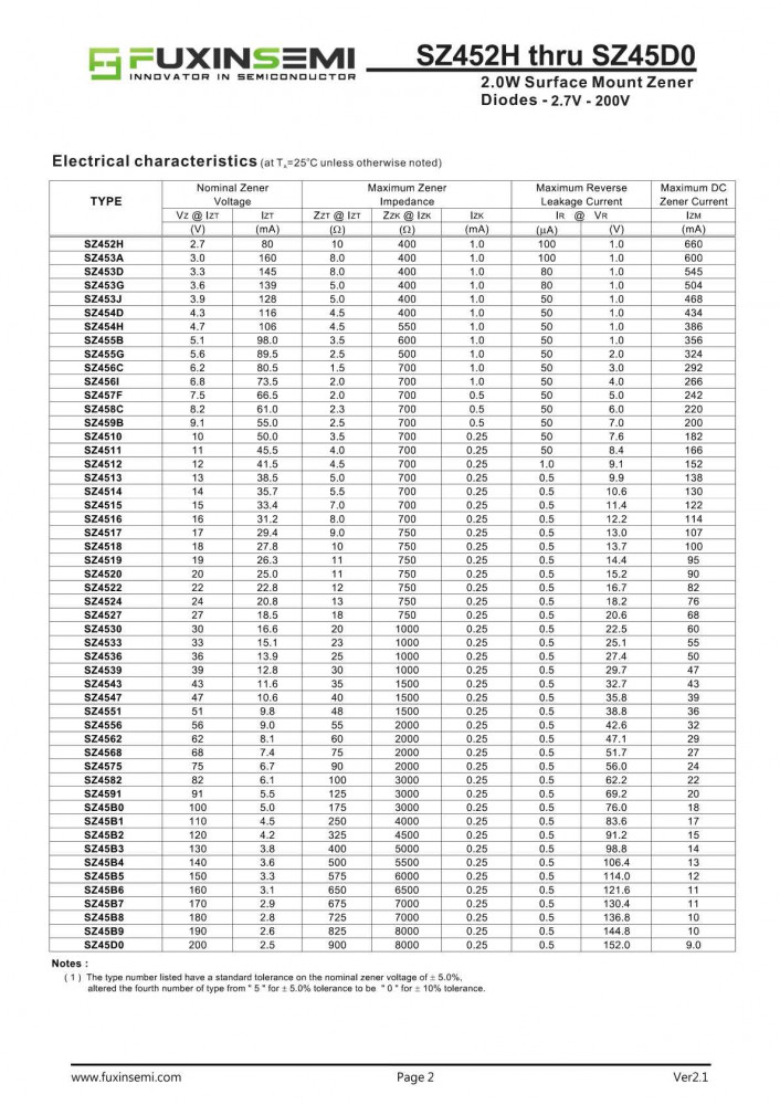 SZ459B datasheet page 2