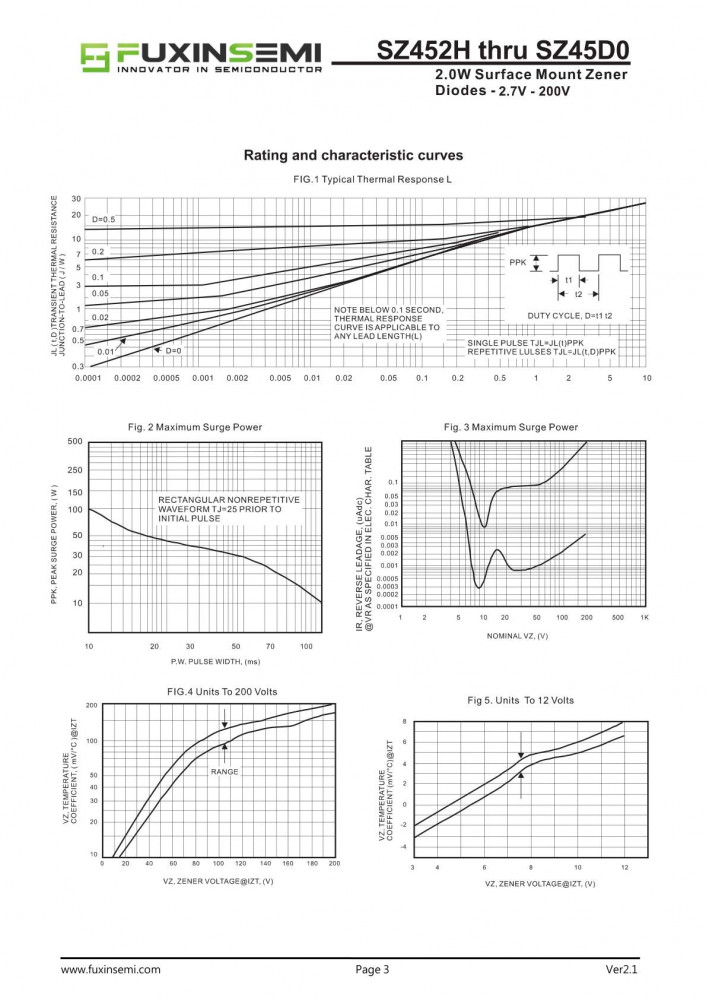 SZ459B datasheet page 3