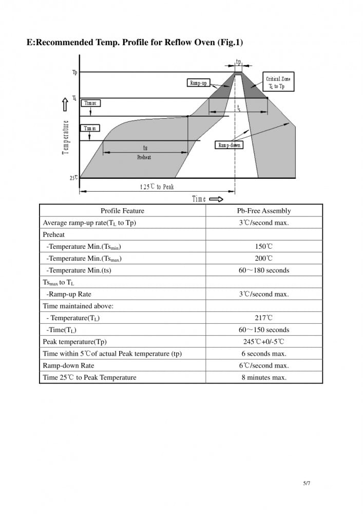 GSC14045YB-3V4000 specification page 5
