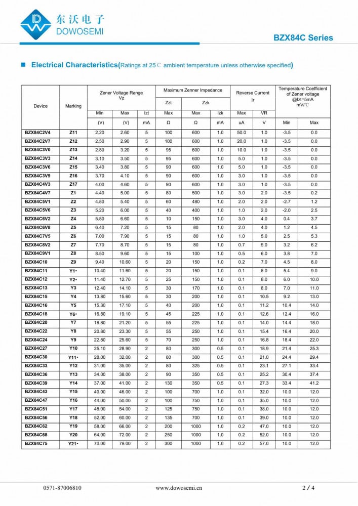 DOWO BZX84C18 datasheet page 2