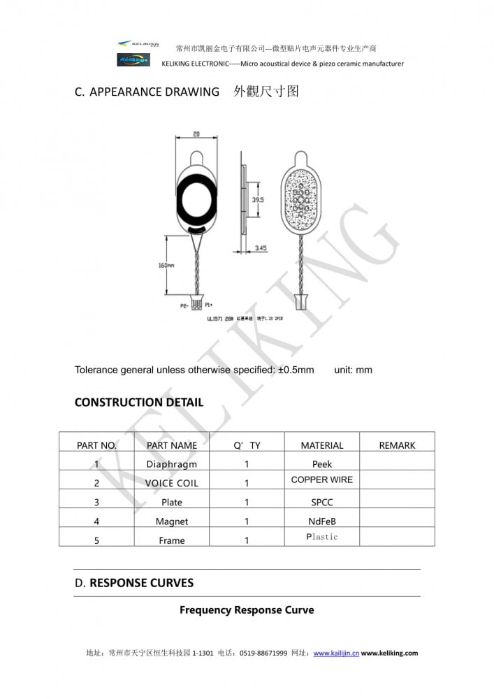 KLJ-2030W1R8-L160P1.25 response curves page