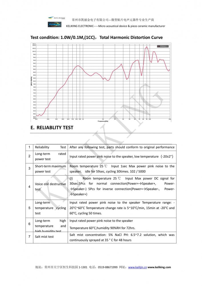 KLJ-2030W1R8-L160P1.25 reliability page