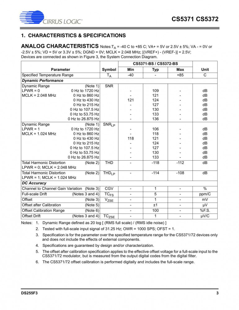 CS5372-BS datasheet page 3