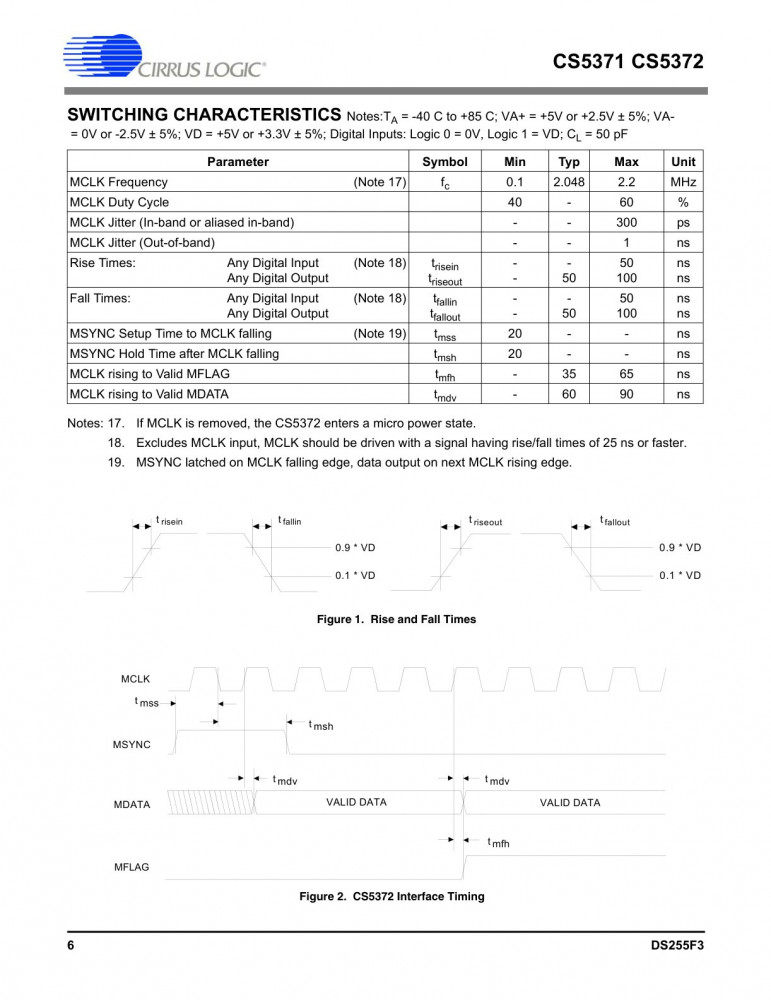 CS5372-BS datasheet page 6