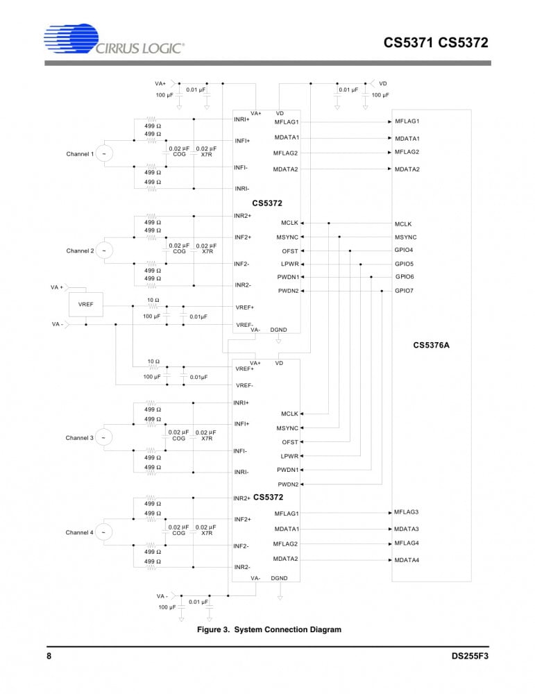 CS5372-BS datasheet page 8