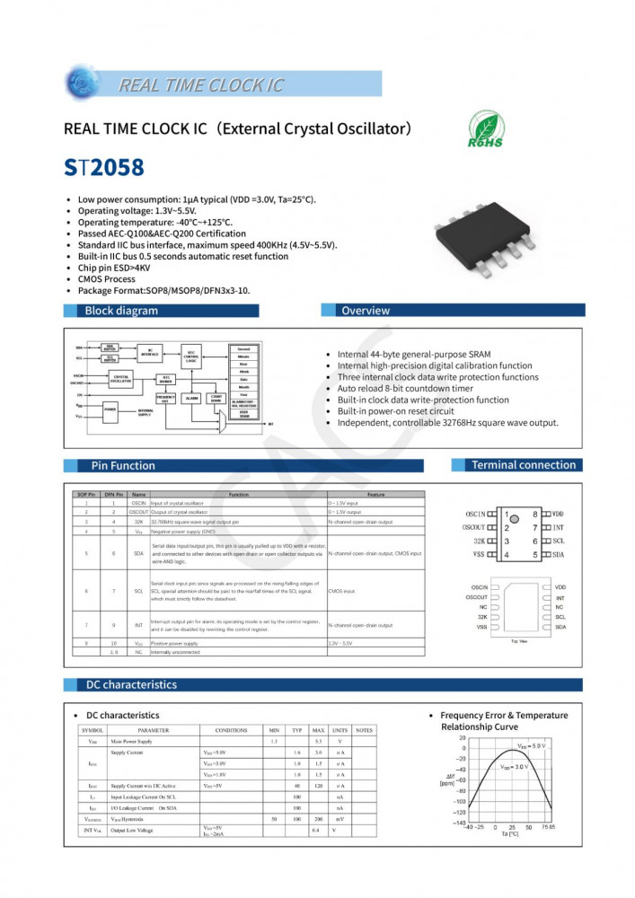 ST2058 technical document page