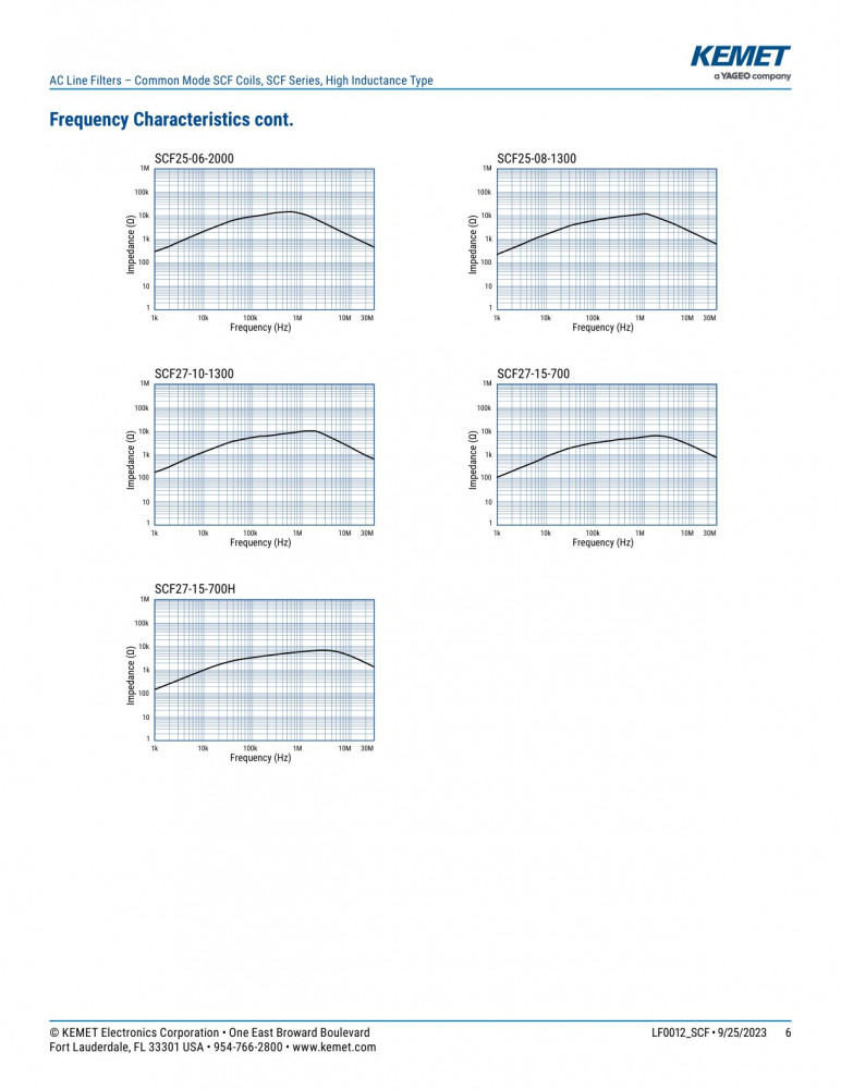 KEMET SCF series datasheet page 6