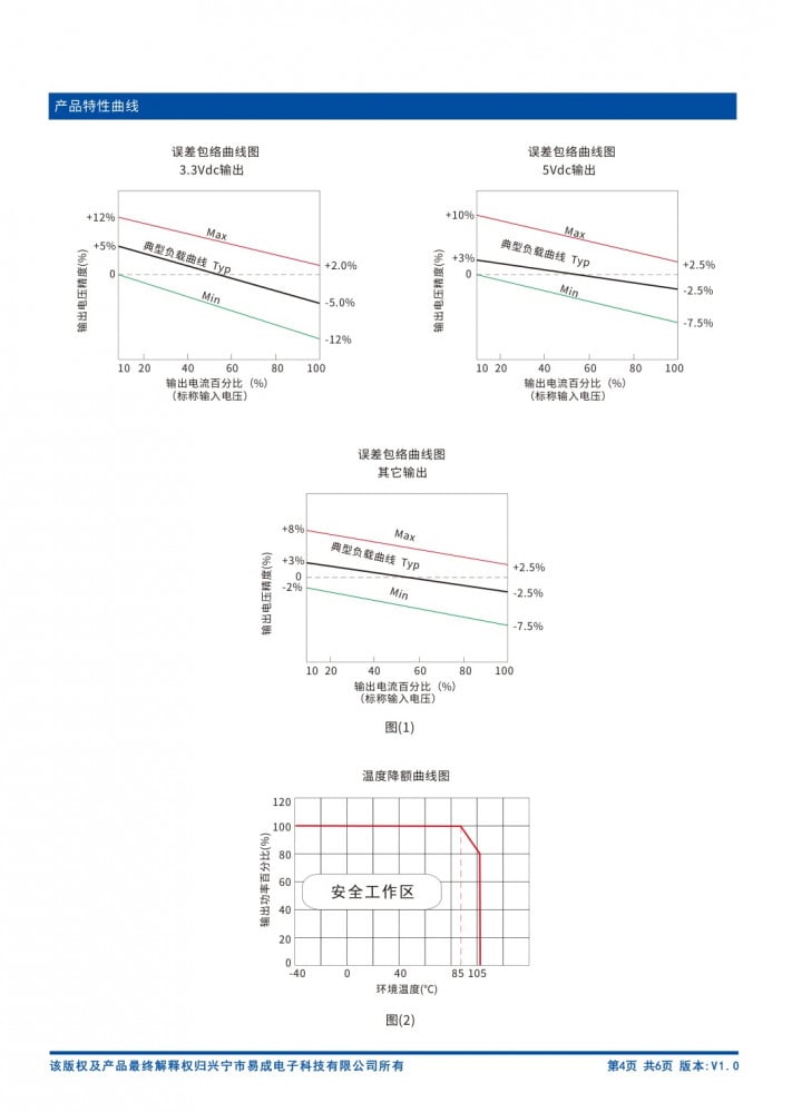 A0509S-2WR3 datasheet page 4