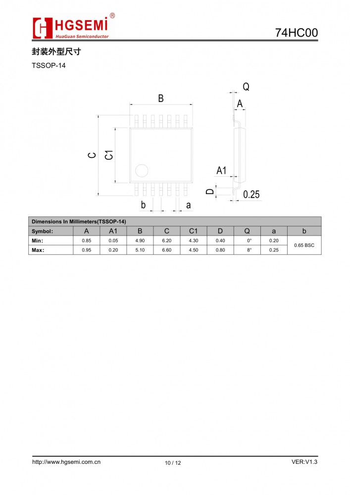 74HC00M/TR datasheet page 10