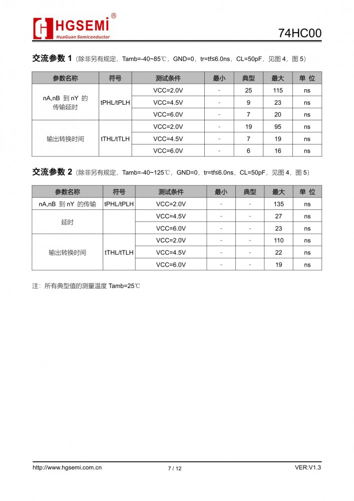 74HC00M/TR datasheet page 7