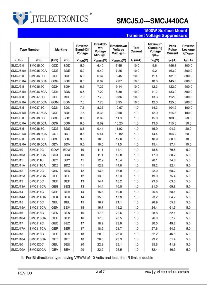 SMCJ15CAX datasheet page 2