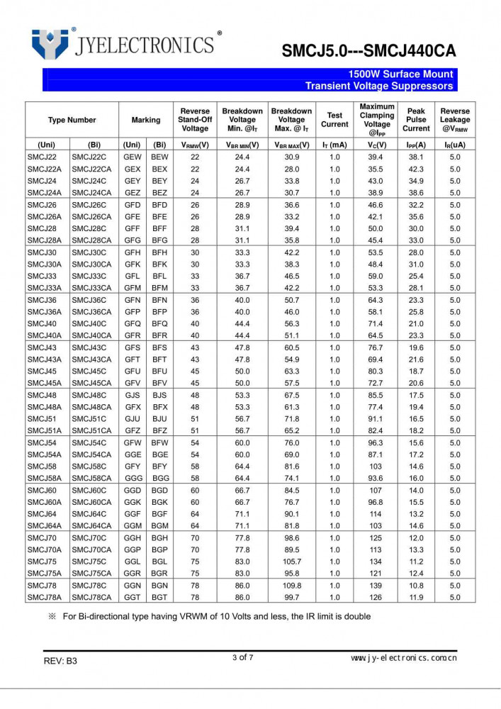 SMCJ15CAX datasheet page 3
