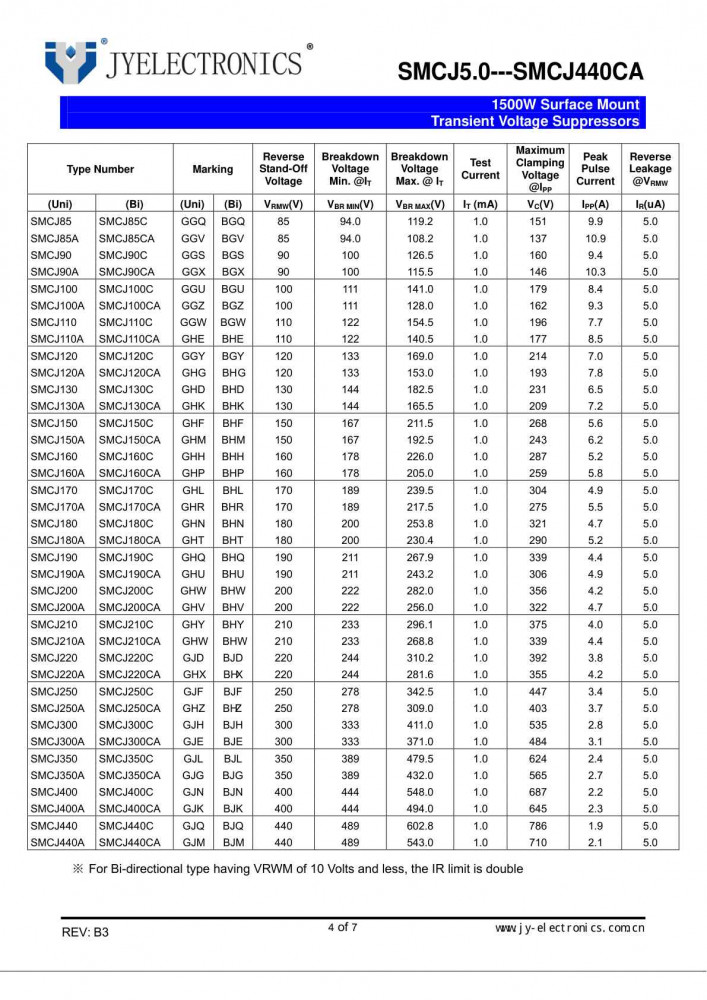 SMCJ15CAX datasheet page 4