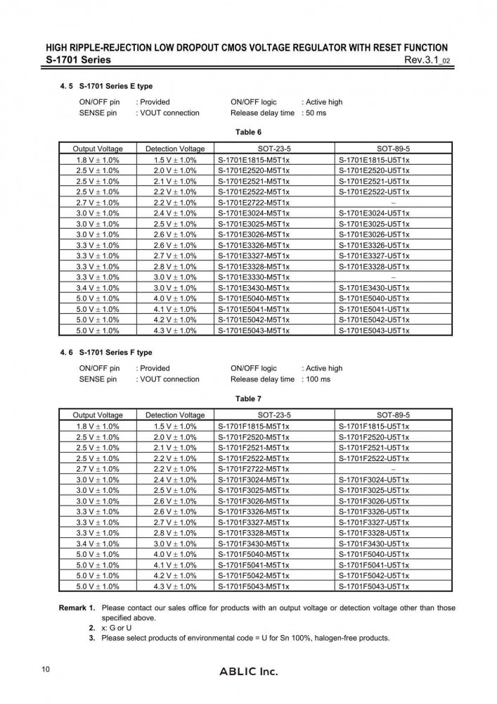 ABLIC S-1701 datasheet page 10