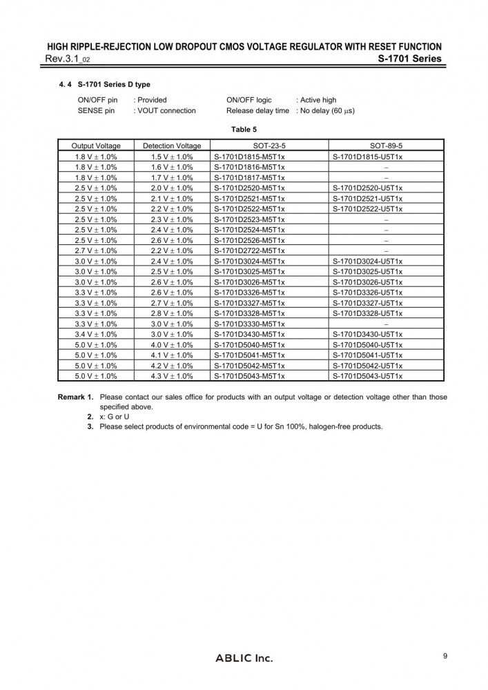ABLIC S-1701 datasheet page 9