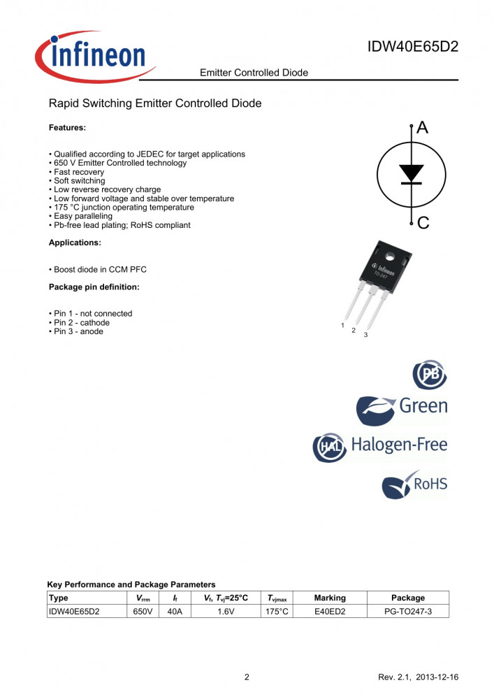IDW40E65D2 datasheet page 2