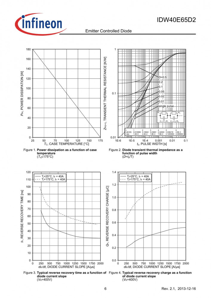 IDW40E65D2 datasheet page 6