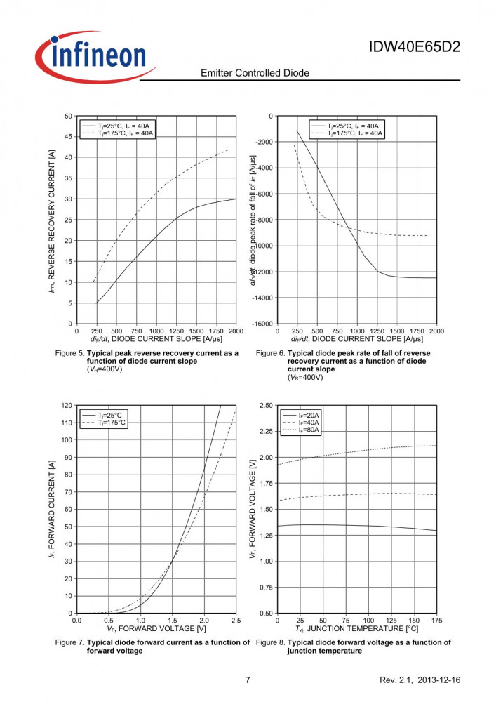 IDW40E65D2 datasheet page 7