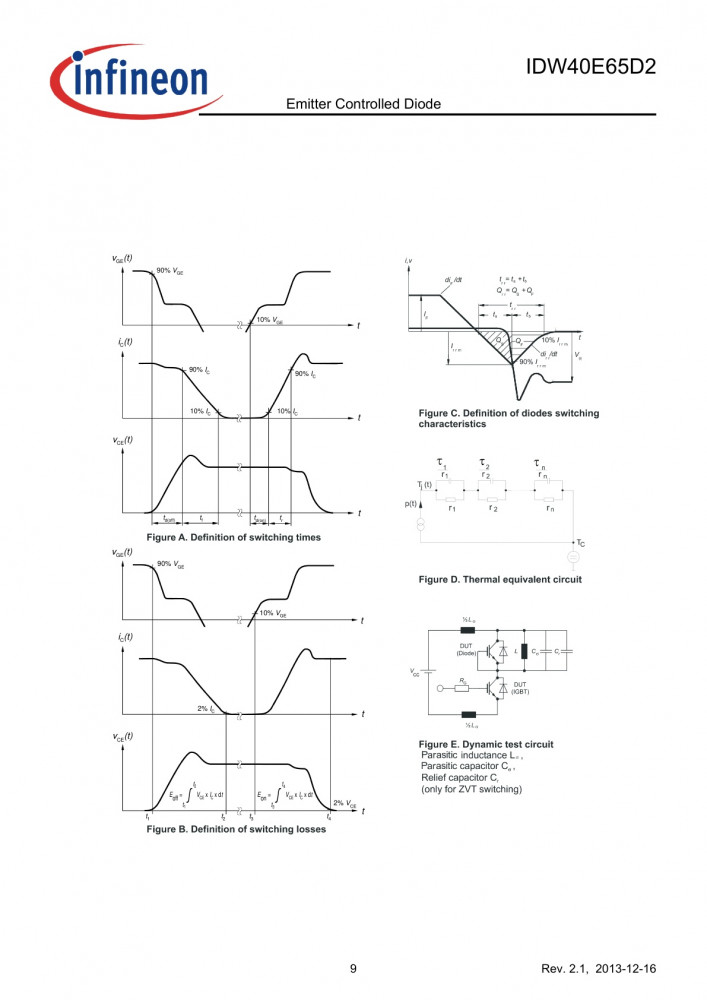 IDW40E65D2 datasheet page 9