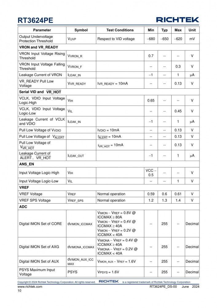 RT3624 technical document page 10