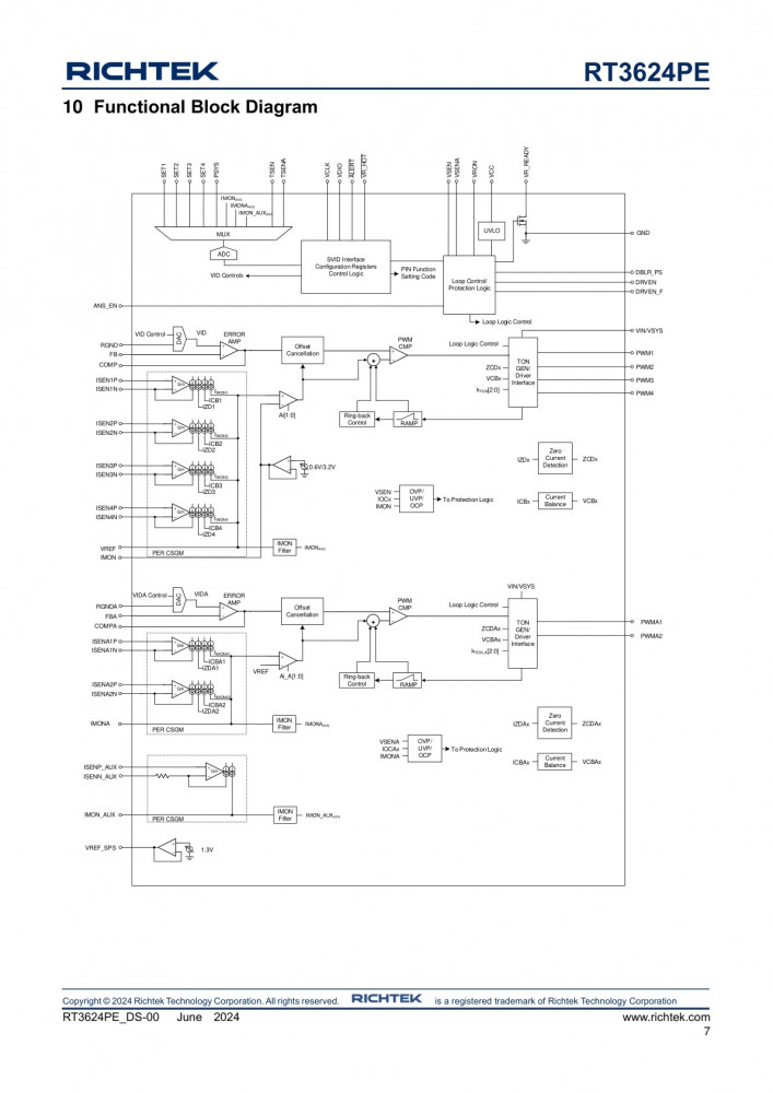 RT3624 technical document page 7