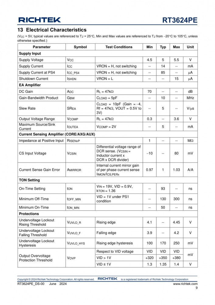 RT3624 technical document page 9