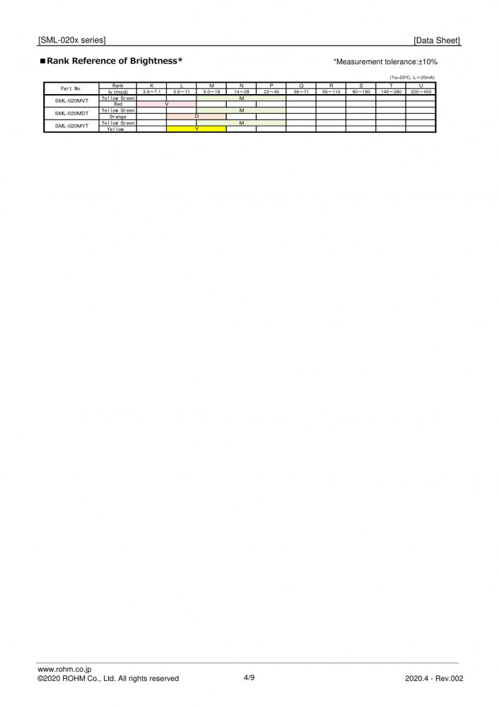 SML-020MLTT86 document page 4