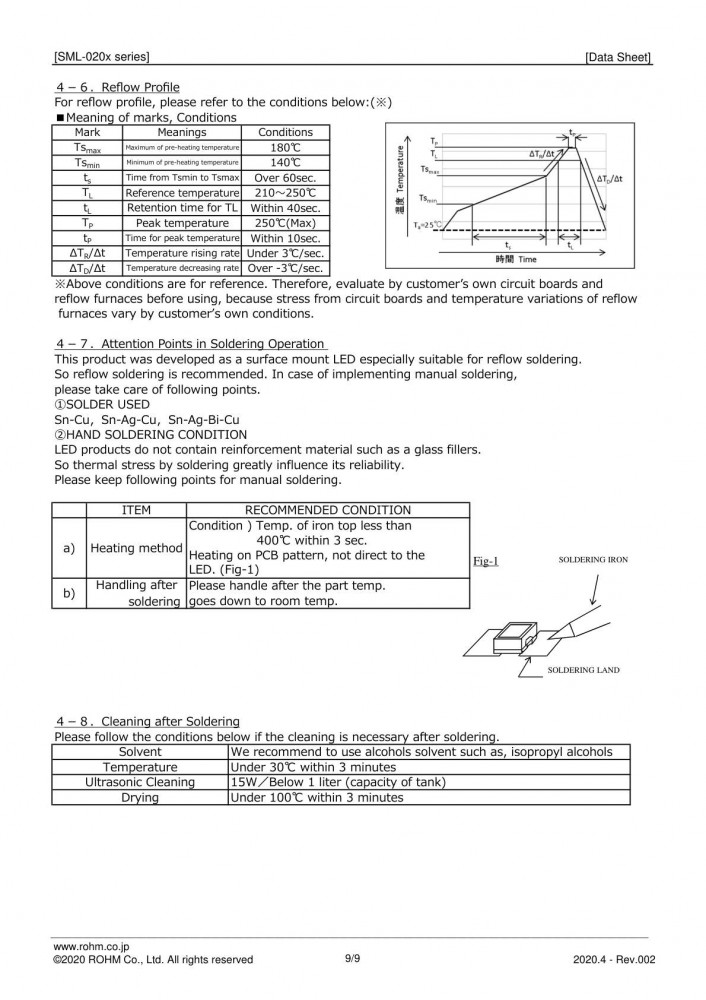 SML-020MLTT86 document page 9