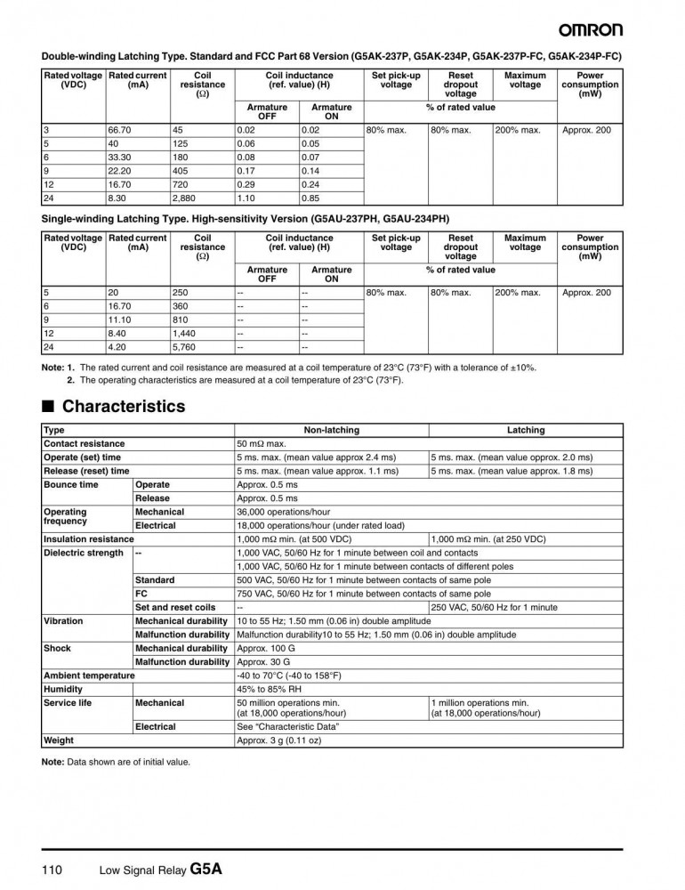OMRON G5A relay technical document, page 3
