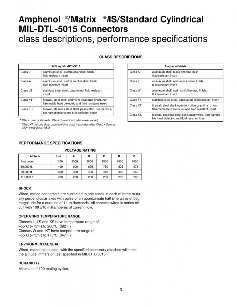 Amphenol MIL-DTL-5015 catalog page 4