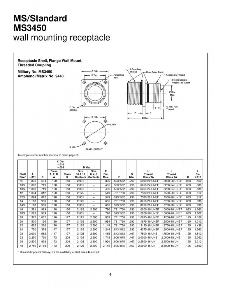 Amphenol MIL-DTL-5015 catalog page 5